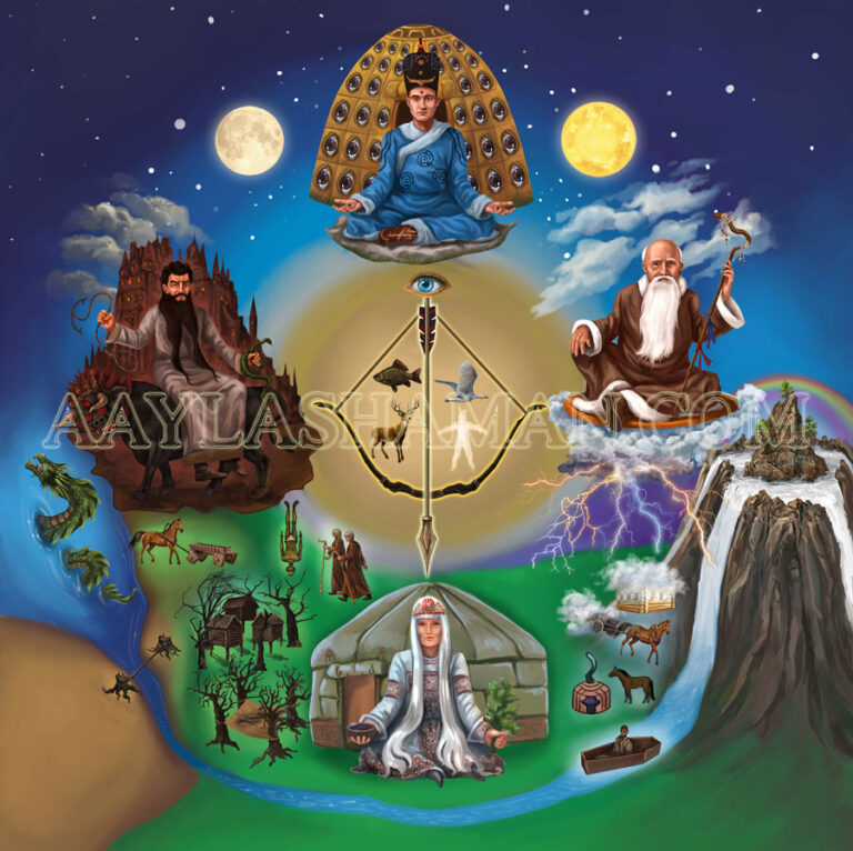 Shaman Aayla. All Gods of the shamanic world: Tengri, Umai, Ulgen ...